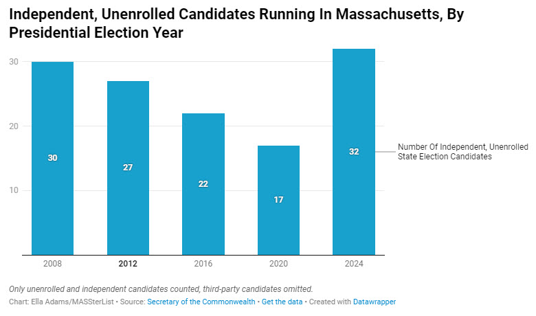 An Independent Wave? – Drew Pepoli for State Rep – Norfolk 11th